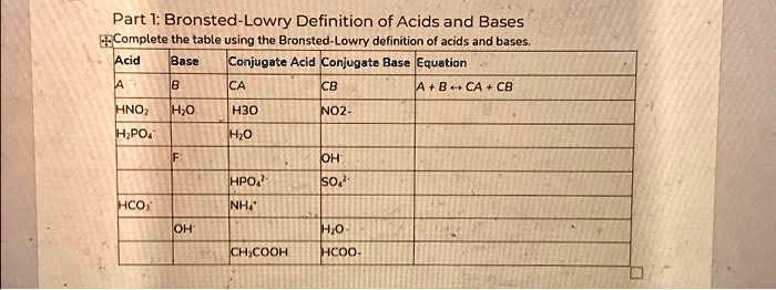 SOLVED: Texts: Part 1: Bronsted-Lowry Definition of Acids and Bases ...