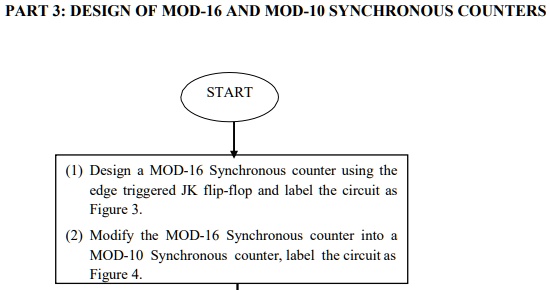 SOLVED: PART 3: DESIGN OF MOD-16 AND MOD-10 SYNCHRONOUS COUNTERS START ... SOLVED: PART 3: DESIGN OF MOD-16 AND MOD-10 SYNCHRONOUS COUNTERS START ...
