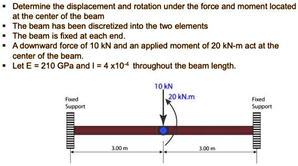 SOLVED: Determine the displacement and rotation under the force and moment located at the center ...