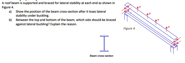 A roof beam is supported and braced for lateral stability at...