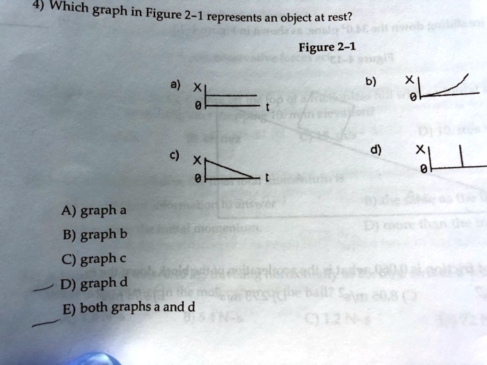 SOLVED: 4) Which graph in Figure 2-1 represents an object at rest ...