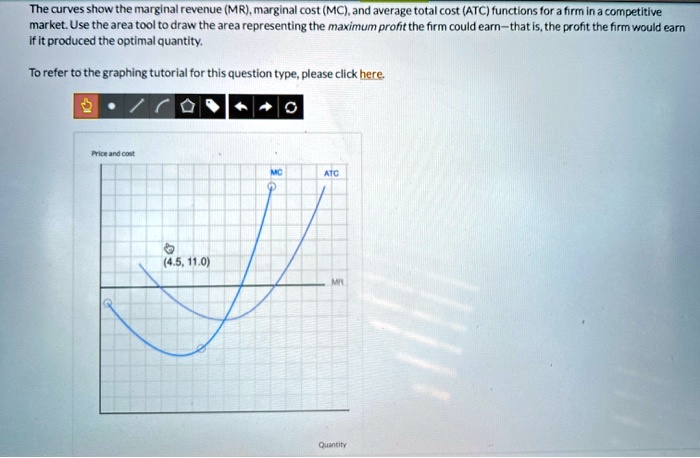 SOLVED: The curves show the marginal revenue (MR), marginal cost (MC), and average total cost ...