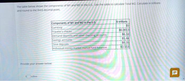 SOLVED: The table below shows the components of M1 and M2 in the U.S ...