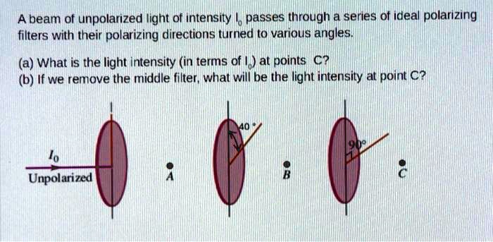 A beam of unpolarized light of intensity I0 passes through a series of ...