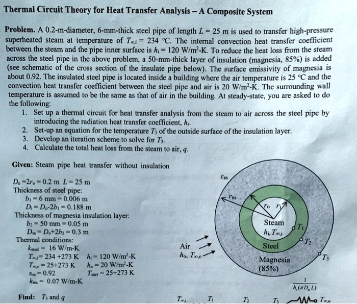SOLVED: Thermal Circuit Theory for Heat Transfer Analysis - A Composite ...