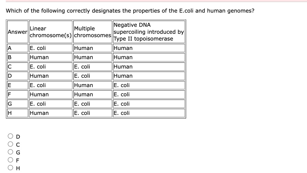 Which of the following correctly designates the properties of the E ...