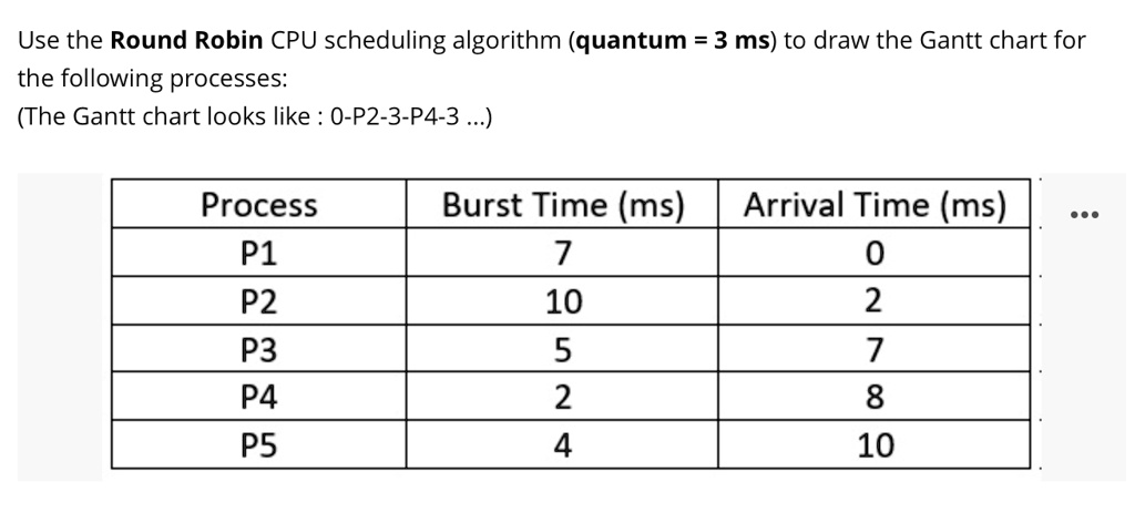 Solved Use The Round Robin Cpu Scheduling Algorithm Quantum 3 Ms 3785