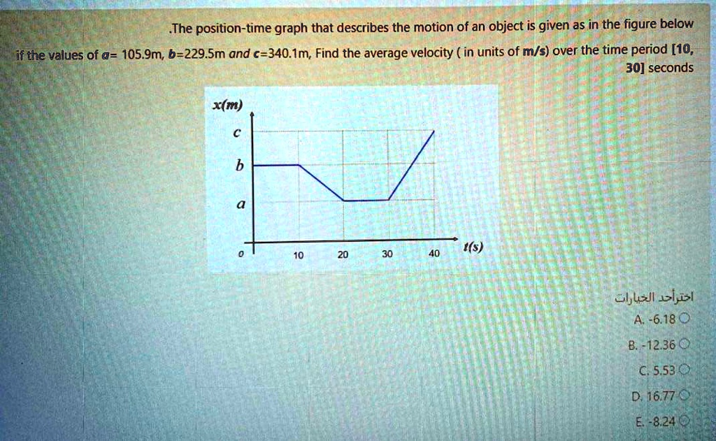 SOLVED: The position-time graph that describes the motion of an object is given as in the figure ...