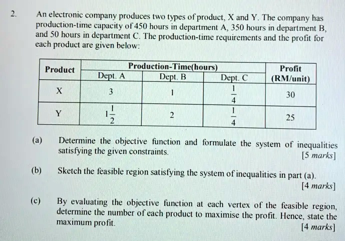 SOLVED: An electronic company produces two types of products, X and Y. The company has ...