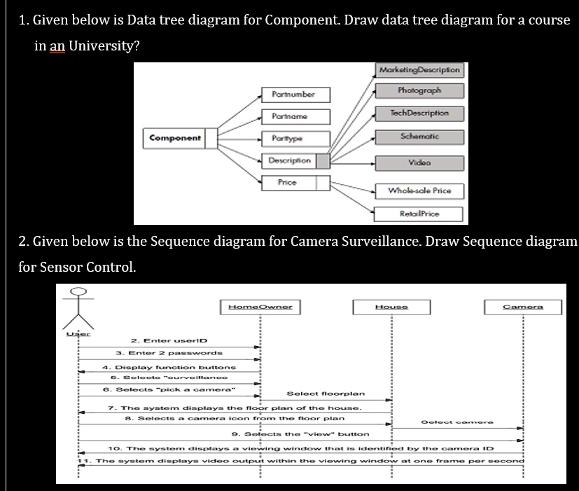1. Given below is Data tree diagram for Component. Draw data tree ...