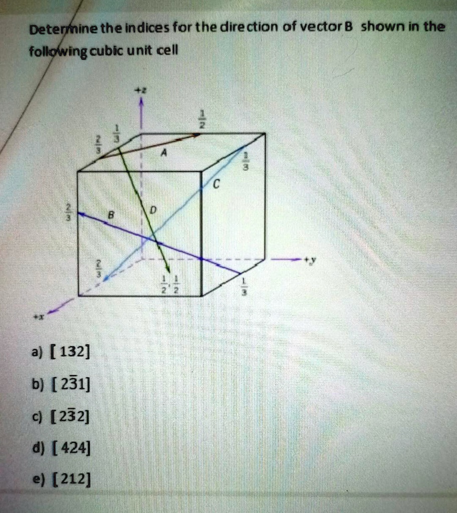 Solved Determine The Indices For The Direction Of Vector B Shown In