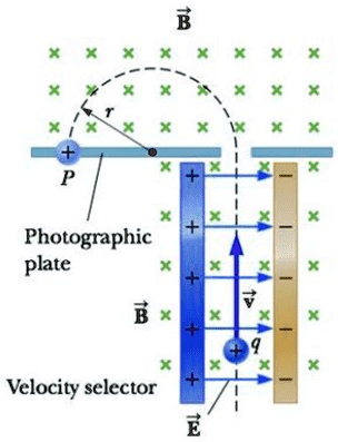 SOLVED: Consider the mass spectrometer shown schematically in Figure ...