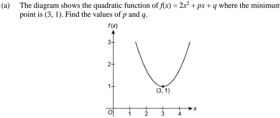 (a) The diagram shows the quadratic function of f(x) = 2x^2 + px + q where the minimum point is ...