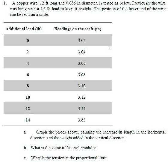 4 copper wife 12 ft long and 0036 in diameter is tested as below ...