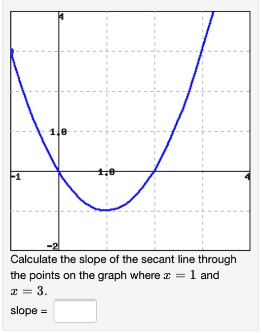 Calculate the slope of the secant line through the points on the graph where x = 1 and x = 3 ...