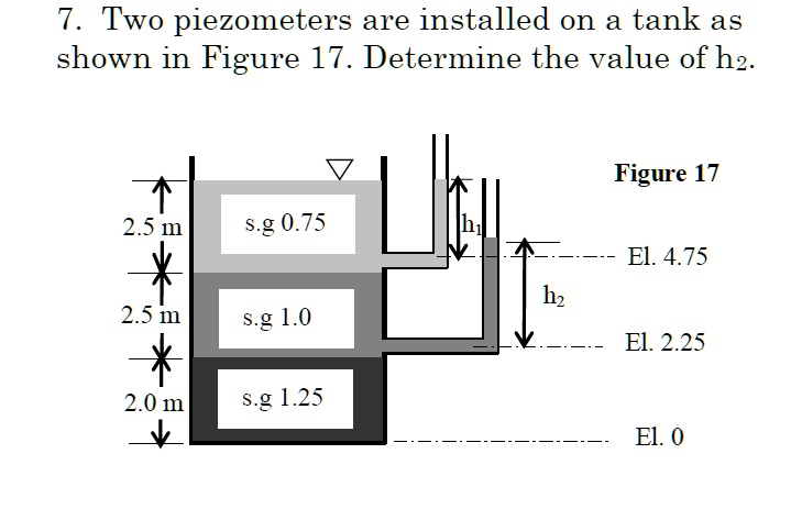 7. Two piezometers are installed on a tank as shown in Figure 17 ...