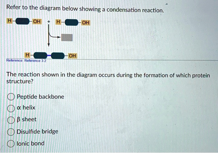 Refer to the diagram below showing condensation reaction. OHI OH OH ...