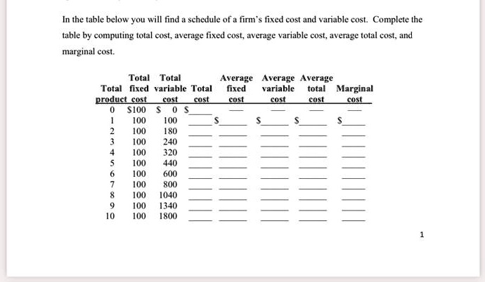 SOLVED: In the table below, you will find the schedule of a firm's fixed cost and variable cost ...