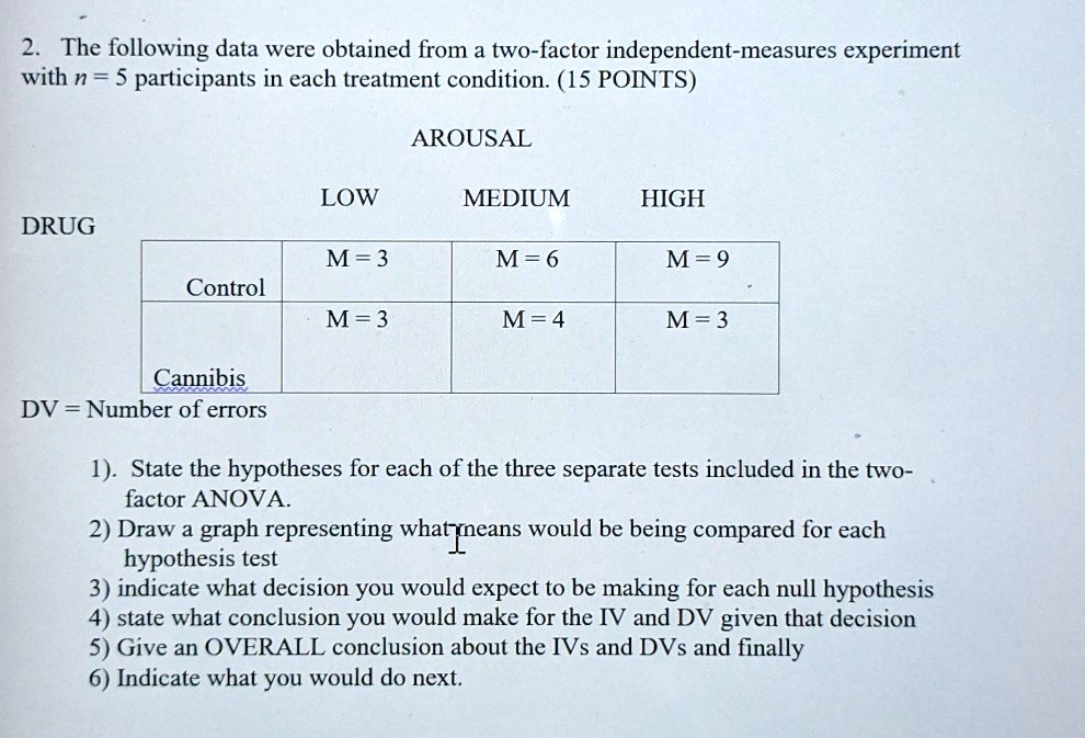 2 the following data were obtained from a two factor independent ...