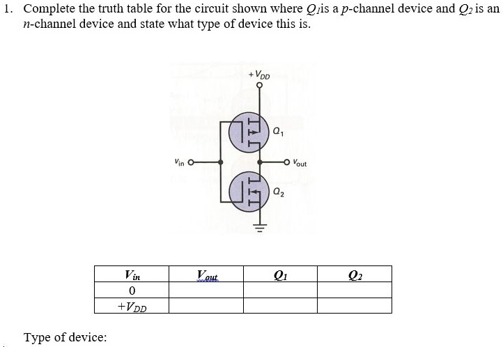 SOLVED: Complete the truth table for the circuit shown where Q1 is a p-channel device and Q2 is ...