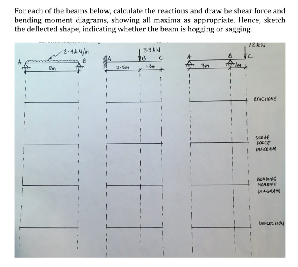 For each of the beams below, calculate the reactions and draw he shear force and bending moment ...
