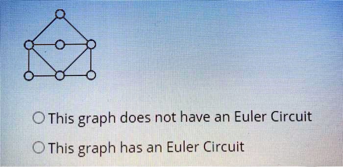Solved 0 This Graph Does Not Have An Euler Circuit O This Graph Has An