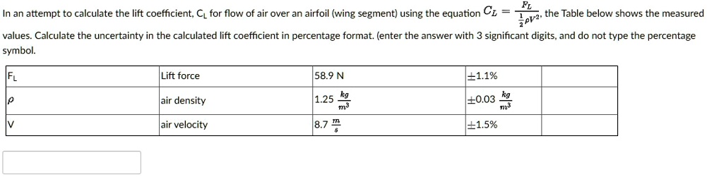 SOLVED: In an attempt to calculate the lift coefficient, CL, for the ...