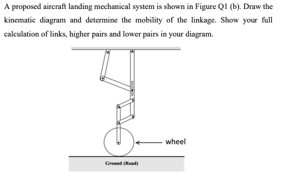 A proposed aircraft landing mechanical system is shown in Figure Q1 (b ...
