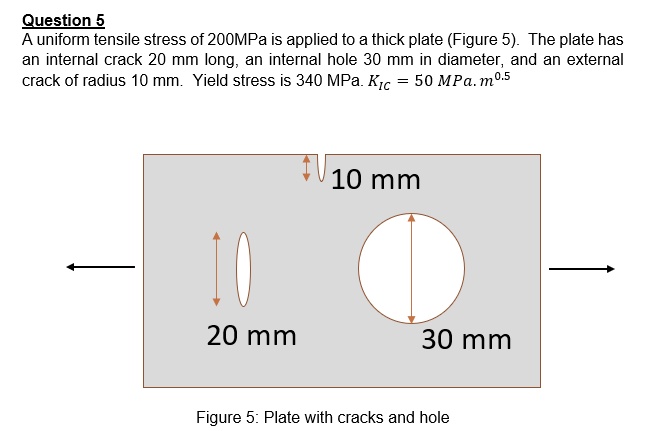 SOLVED: A) Draw the stress lines acting throughout the plate, being ...