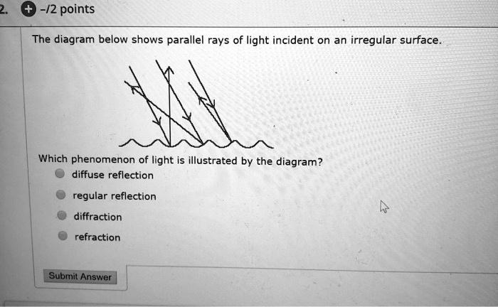 SOLVED: -12 points The diagram below shows parallel rays of light incident on an irregular ...