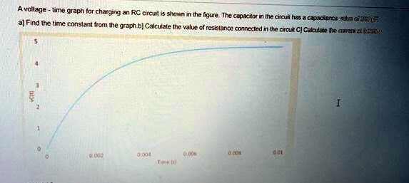 a voltage time graph for charging an rc circuit is shown in the figure ...