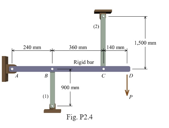A Rigid Bar Abcd Is Supported By Two Bars As Shown In Fig P24 There Is