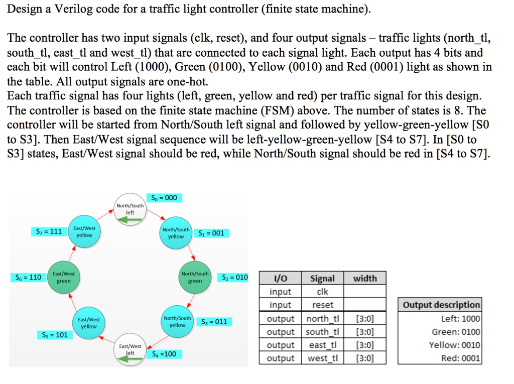 Solved Design A Verilog Code For A Traffic Light Controller Finite