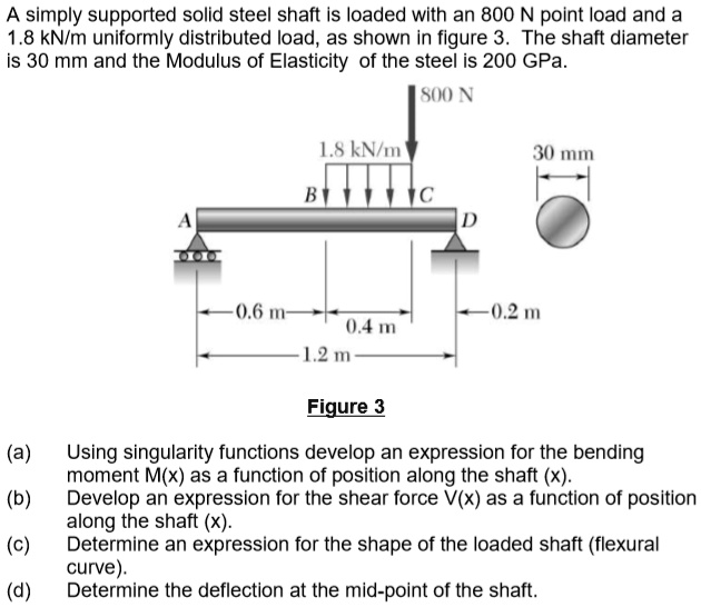 SOLVED: Thank you so much. A simply supported solid steel shaft is ...