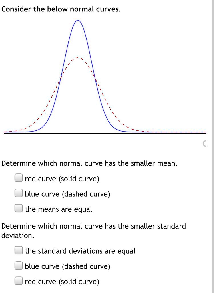 Consider The Below Normal Curves Determine Which Normal Curve Has The