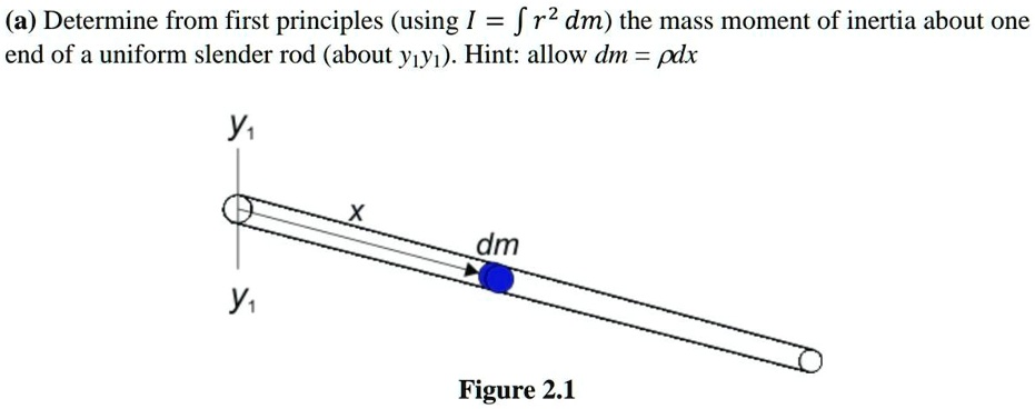 (a) Determine from first principles (using I = ∫ r^2 dm) the mass ...