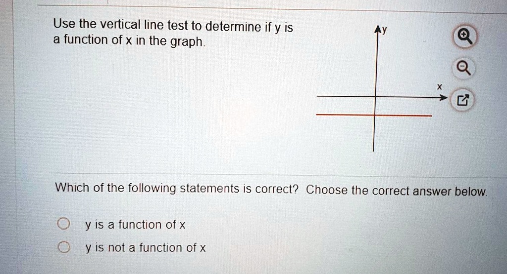 SOLVED: Use the vertical line test to determine if y is a function of x ...