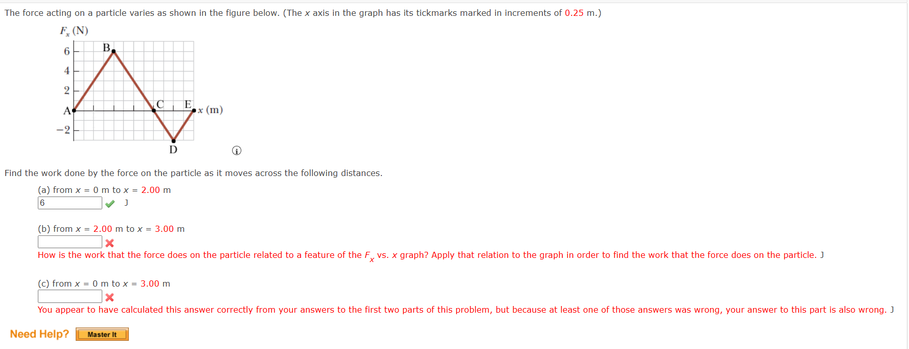 the force acting on a particle varies as shown in the figure below the x axis in the graph has ...