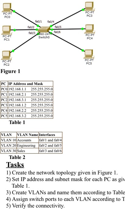Solved 1 Create The Network Topology Given In Figure 1 2 Set Ip