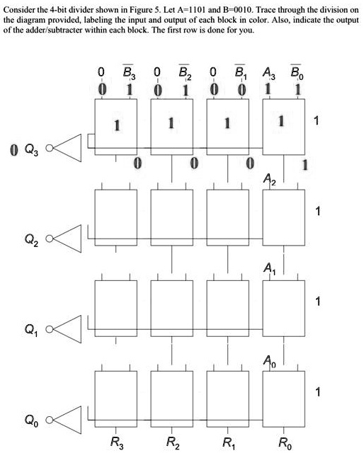 Consider the 4-bit divider shown in Figure 5. Let A = 1101 and B = 0010 ...
