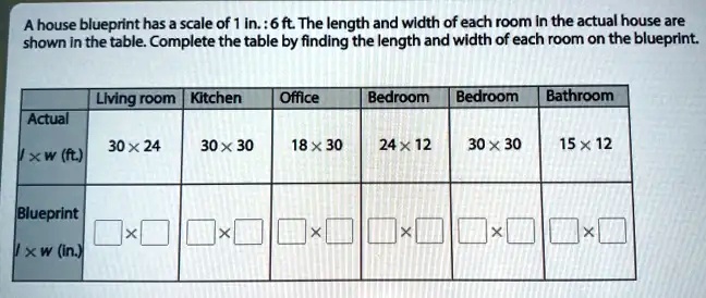 A house blueprint has a scale of 1 in.: 6 ft. The length and width of ...