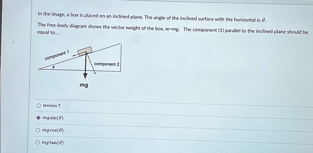 In the image, a box is placed on an inclined plane. The angle of the ...