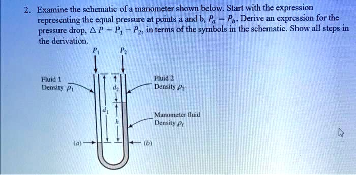 SOLVED: Examine the schematic of a manometer shown below. Start with ...