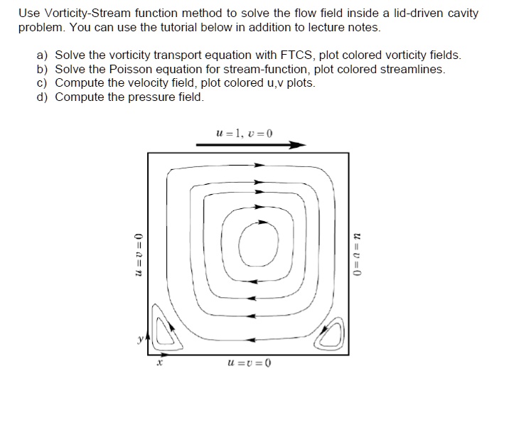 Use Vorticity-Stream function method to solve the flow field inside a lid-driven cavity problem ...