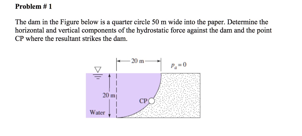 SOLVED: The dam in the Figure below is a quarter circle 50 m wide on ...