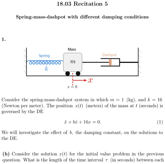 SOLVED: Spring-mass-dashpot with different damping conditions Mass ...
