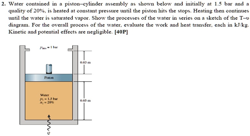 2. Water contained in a piston-cylinder assembly as shown below and initially at 1.5 bar and a ...