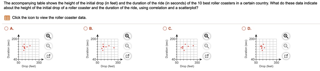 the accompanying table shows the height of the initial drop in feet and ...