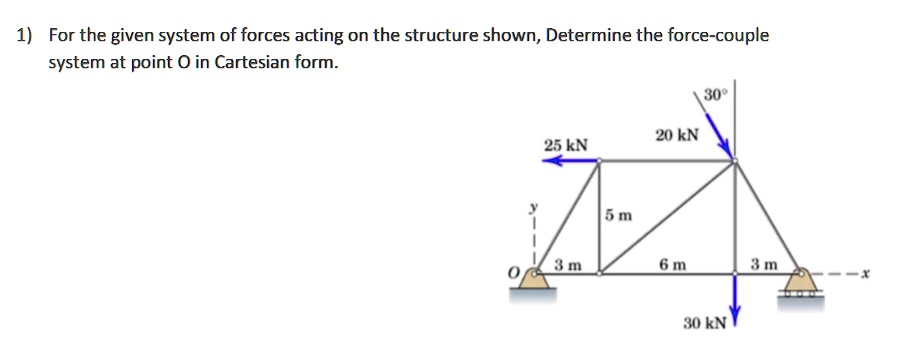 1) For the given system of forces acting on the structure shown ...