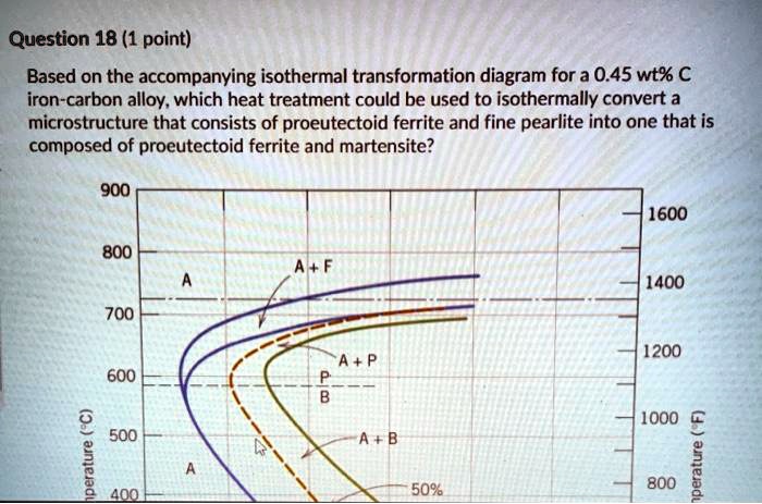 Question 18 (1 point) Based on the accompanying isothermal transformation diagram for a 0.45 wt ...